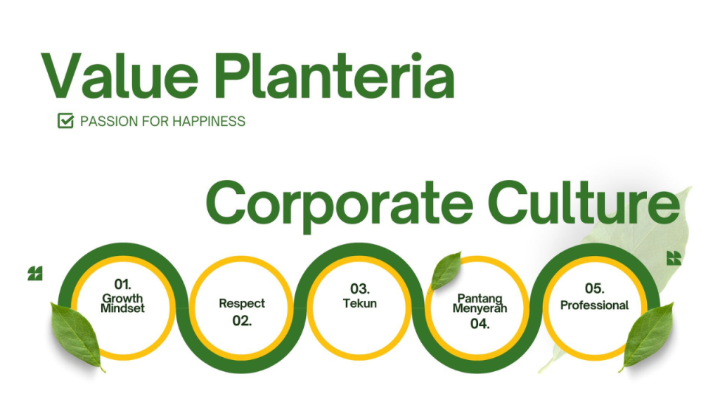 Tentang Planteria - Planteria.id